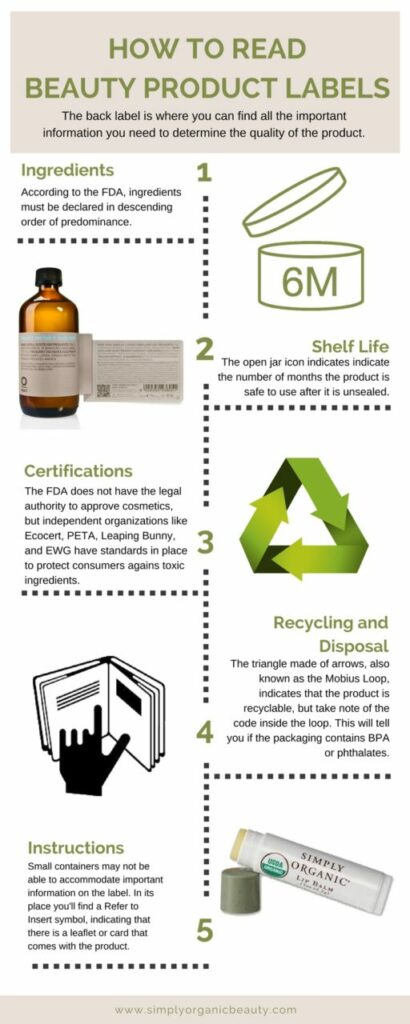 Decoding the Label: The Ultimate Guide to Understanding Beauty Labels ...