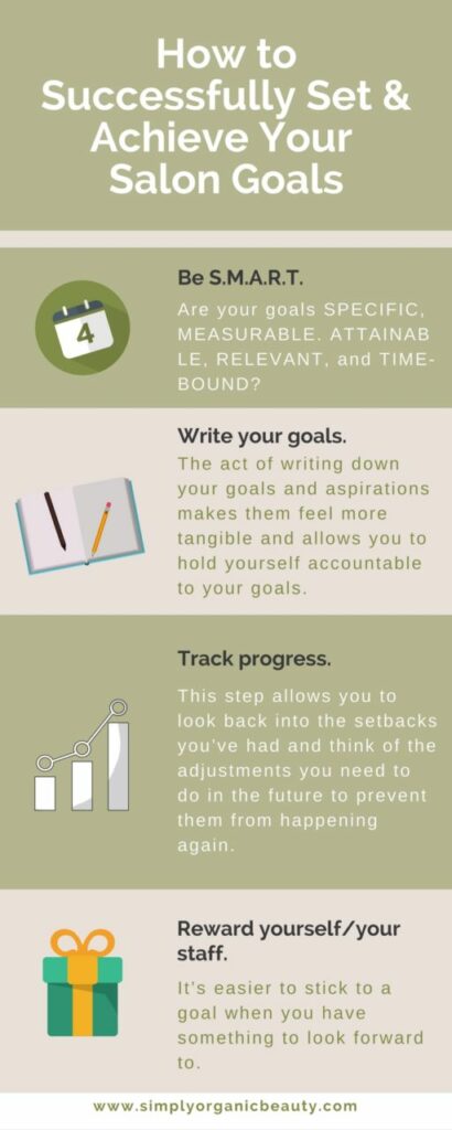Goal Setting: How to Prepare for Your Salon’s Best Year Ever - Simply ...