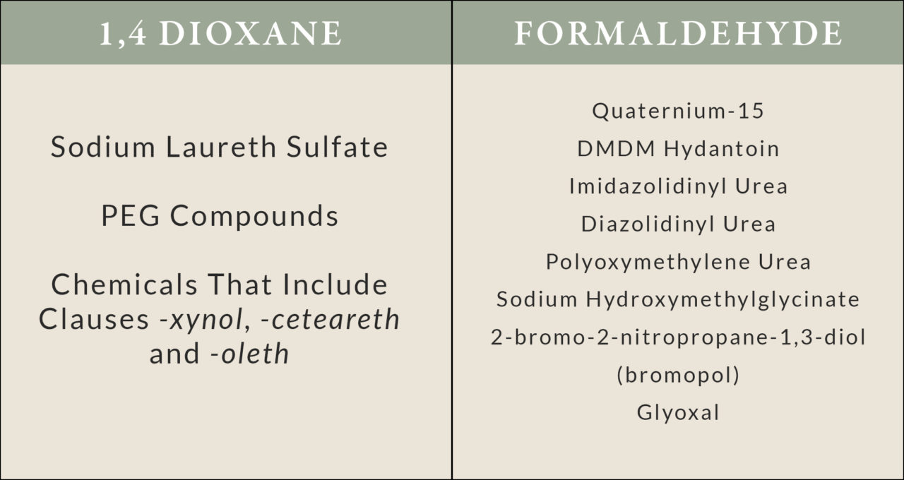 Are Your Kid Shampoos Safe? How to Choose Safe Hair Bath Products ...